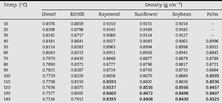 The easiest explanation of Liquid Cargo Calculations (using ASTM Tables) – Marine Legends