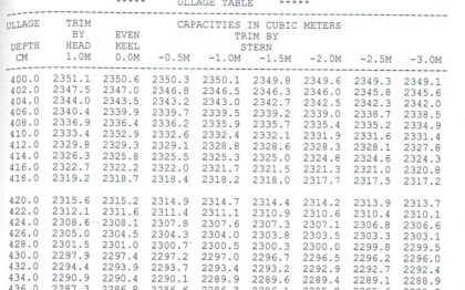 The easiest explanation of Liquid Cargo Calculations (using ASTM Tables) – Marine Legends